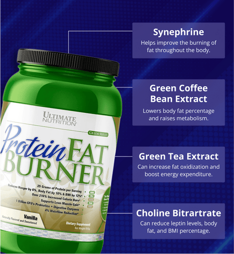 Buy Protein Fat Burner - Whey Protein Isolate w/ Fat Burners Online ...